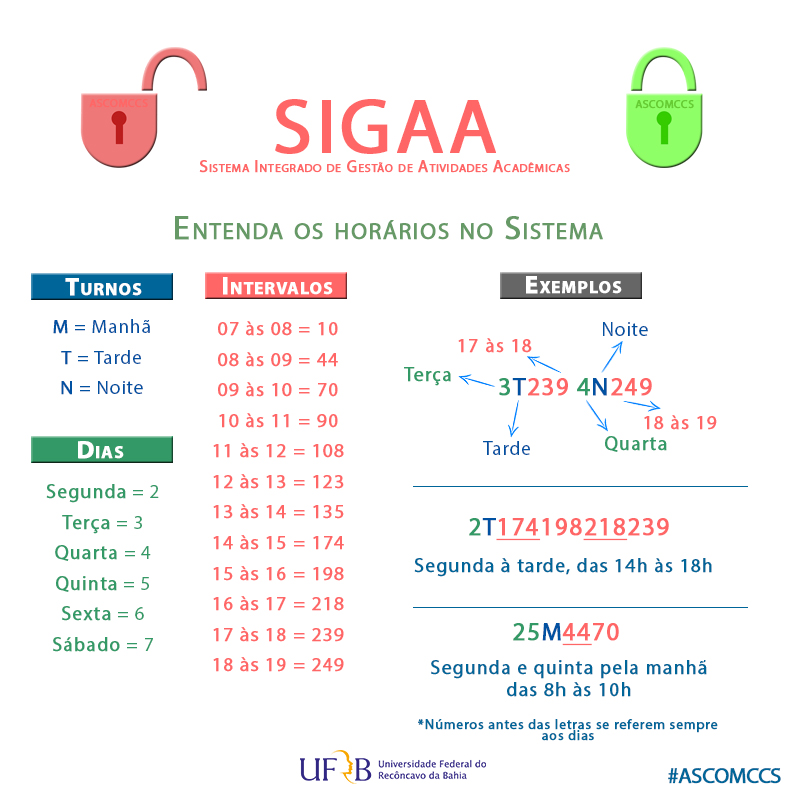 Entenda os horários no SIGAA Entenda os horários no SIGAA